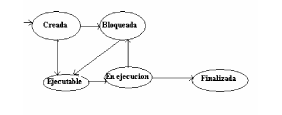Prog. Concurrente y Paralela: Caracteristicas Programacion Concurrente ...