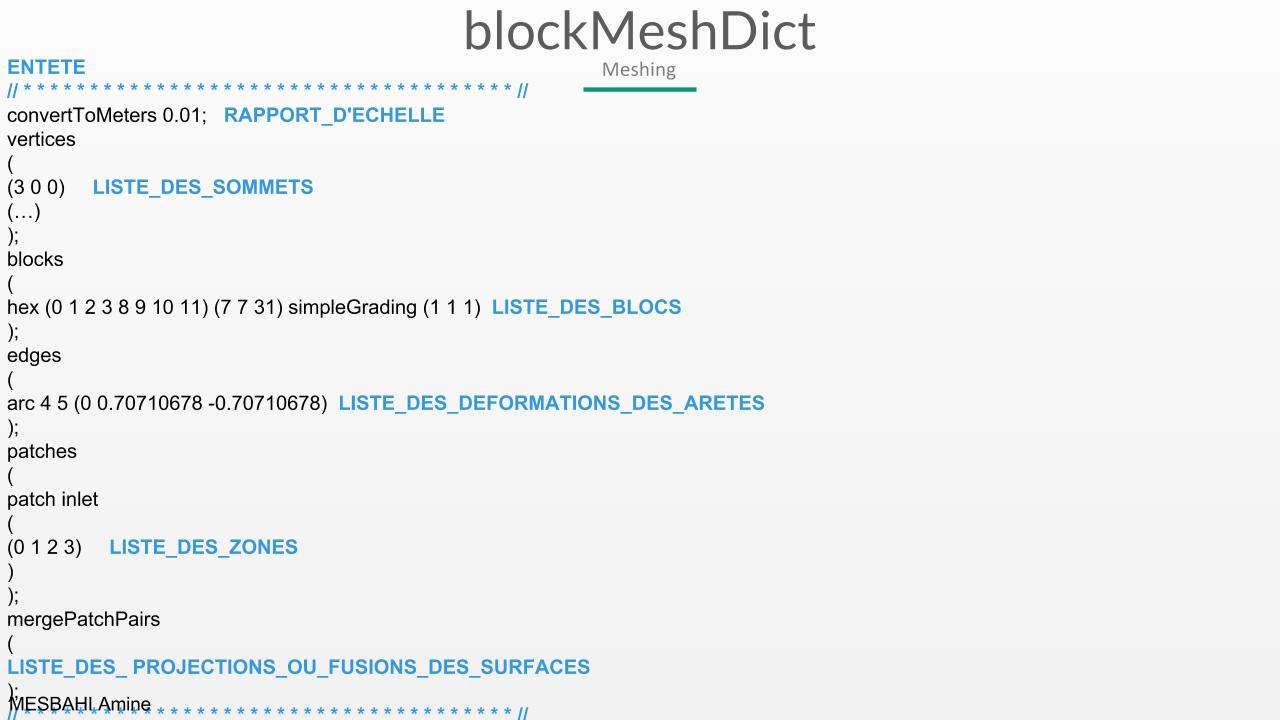 tutoriel blockMesh ~ Free CFD Workflow