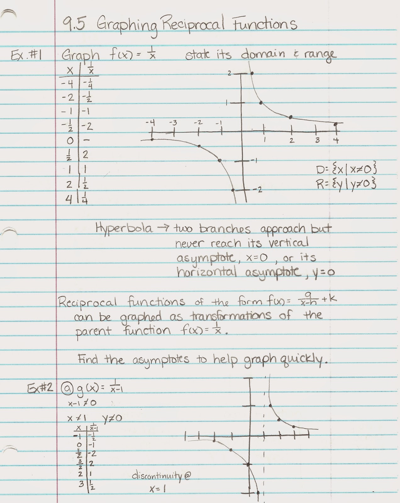 Algebra Alerts Algebra 1 And 2 Algebra 2 Lesson 95 Graphing Reciprocal Functions Tues 33