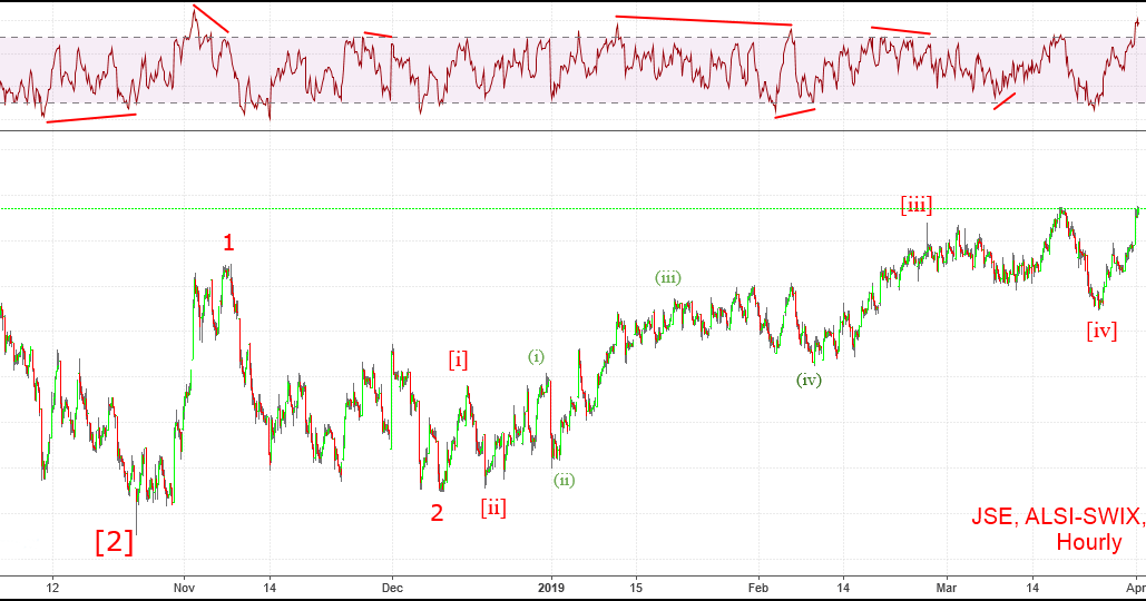 JSE Charting assisted by the Elliott Wave Theory: JSE, ALSI (Swix), JN43