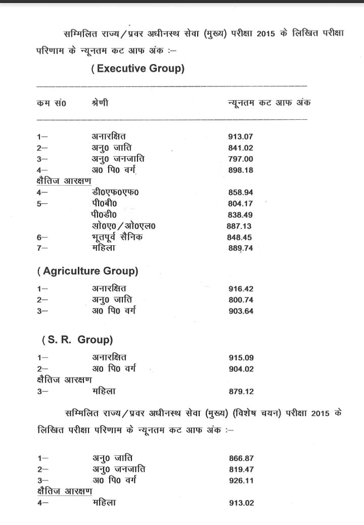 UP PCS Pre Exam 2022 Cutoff Marks UPPSC Previous Years