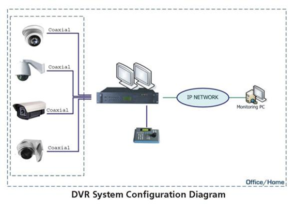 Materi Pembelajaran Tengtang CCTV ( Closed Circuit Television System ...