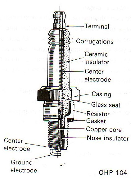 Pengenalan Ignition Coil dan Busi