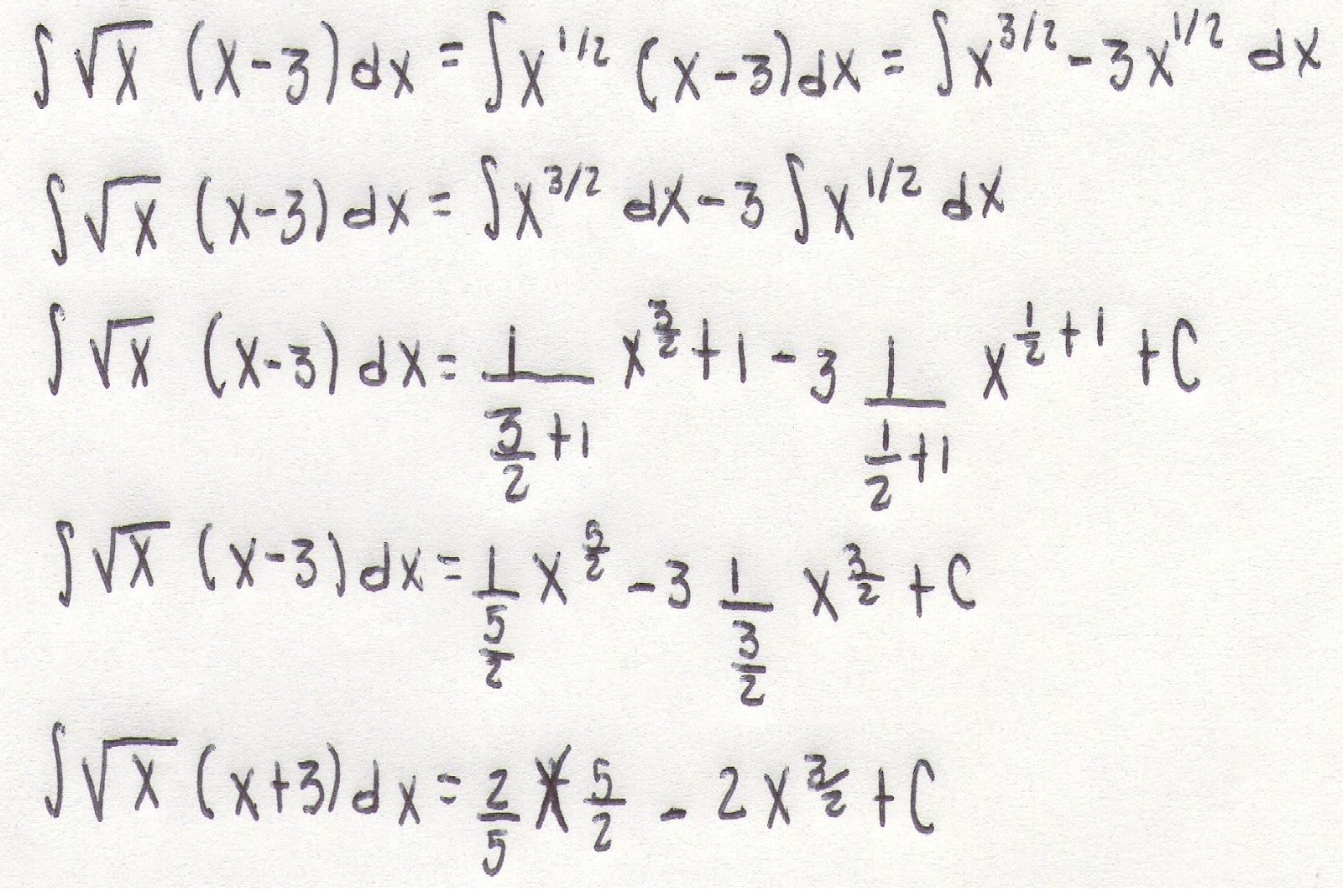 CONOCIENDO SOBRE INTEGRALES