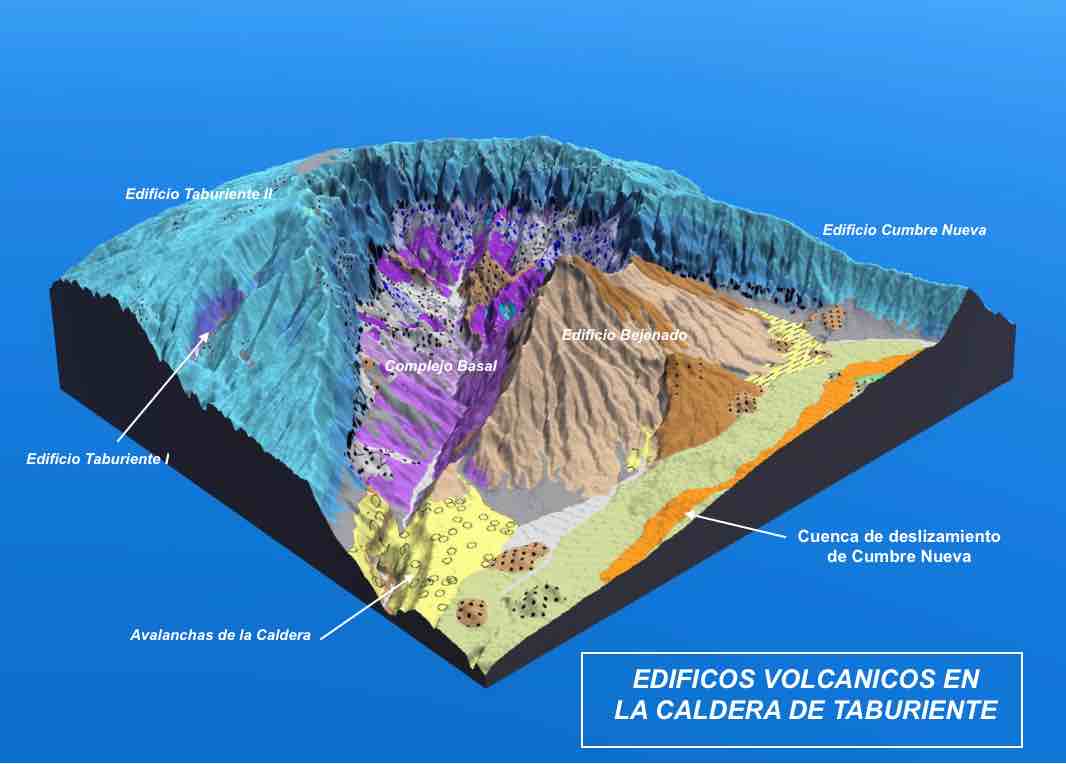 Mi Geoblog: Geologia y más: Geoturismo por la Isla de La Palma ...