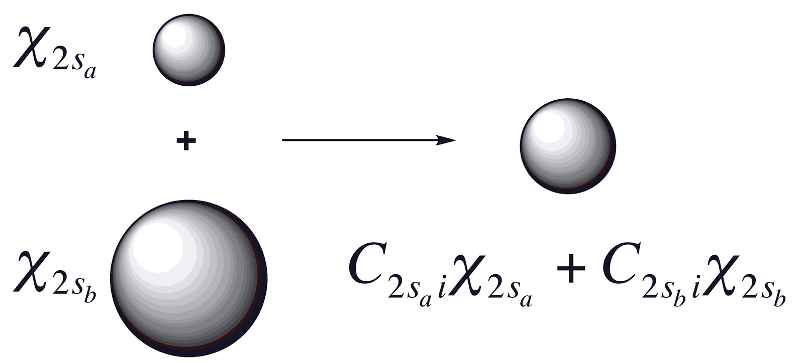 Molecular Modeling Basics: A brief introduction to basis sets