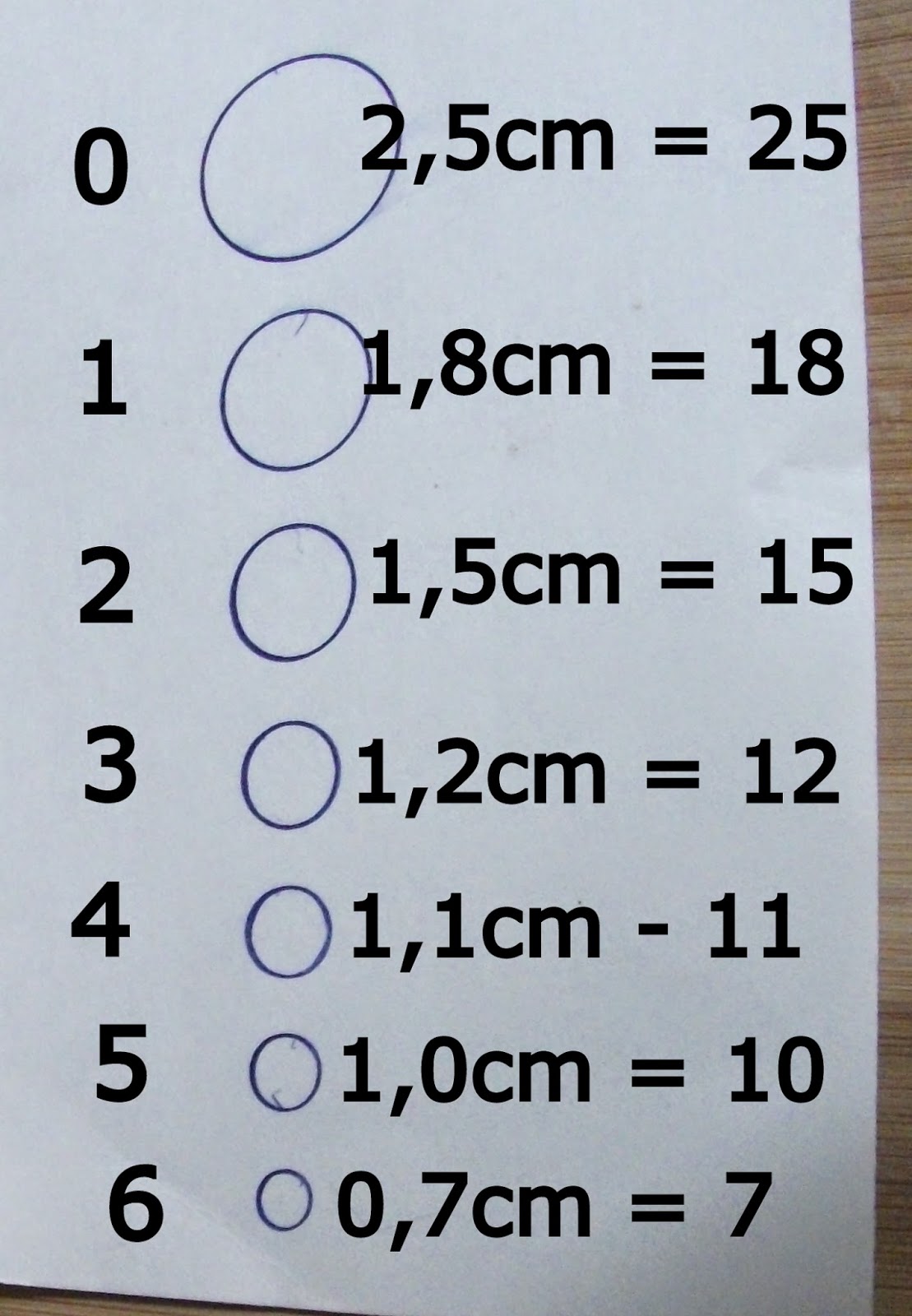 Crafty Lucy y sus tips: Qué es y cómo se usa el "circle ruler ...