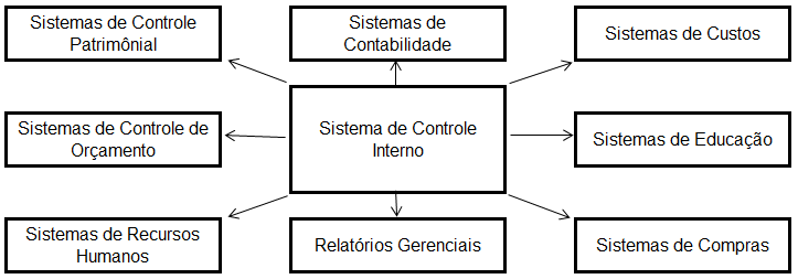 Target BPO - Consultoria e Back Office: Estrutura Organizacional do ...