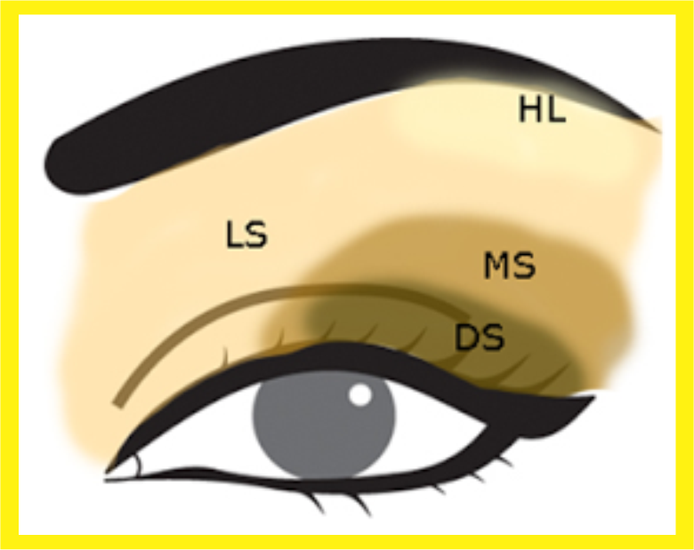 Keneli Bentuk Mata Serta Teknik Aplikasi