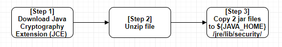 Alberts Blog Java Curityinvalidkeyexception Illegal Key Size Or Default Parameters 4610