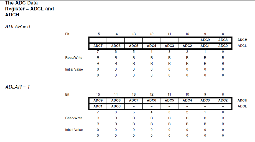 Hello World!....: AVR Tutorial - 6. Analogue to Digital Converter ( ADC )