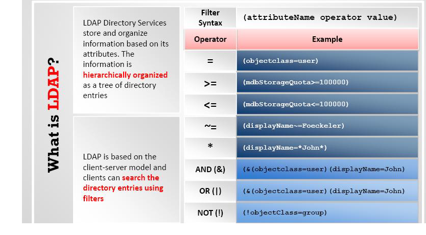 security: Webapplication Attack : Hidden Field Manipulation attack with ...