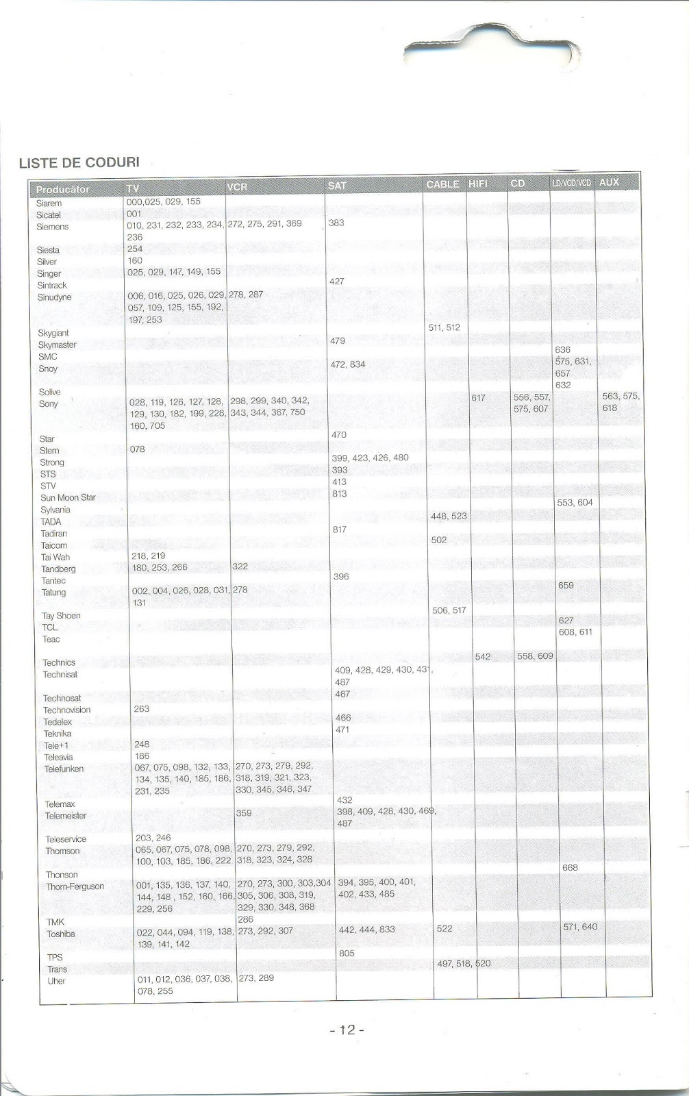 Coduri si instructiuni telecomanda universala Watson URC 22B-6N - Trucuri și sfaturi: Ghidul tău ...