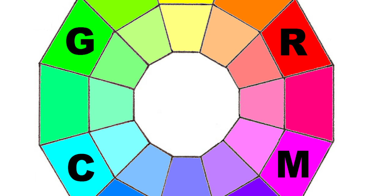 JG1VGX: Understanding White Balance on Color Wheel