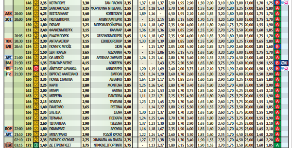 ΤΟ ΝΕΟ ΚΟΥΠΟΝΙ ΑΠΟ Μ.ΤΡΙΤΗ 15 ΕΩΣ 21/04/2014 ~ ΠΡΑΚΤΟΡΕΙΟ ΟΠΑΠ-ΣΕΠΠΠ ...