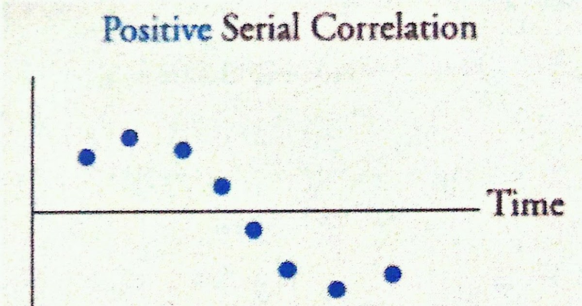 The CFA Experience: Serial Correlation