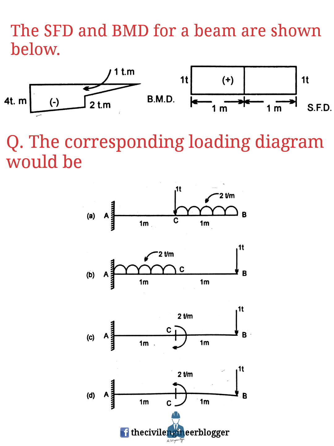 Question Cards Answer C