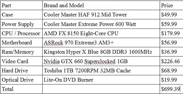 Pre-built computer vs building your own, price comparison. Get the most ...