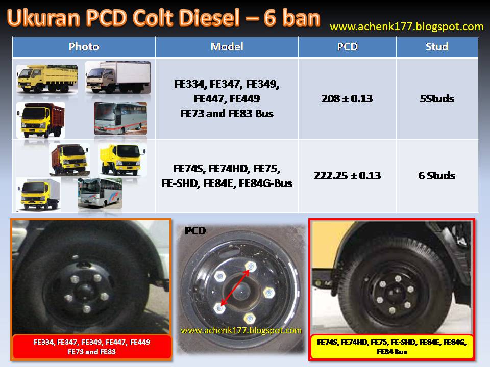 I LOVE OTOMOTIF: Ukuran PCD (Pitch Circle Diameter) Baut Roda Colt Diesel