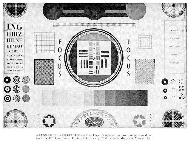 Progress is fine, but it's gone on for too long.: Lens testing chart