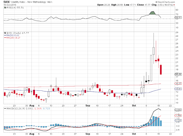 Jesse's Café Américain: Stocks and Precious Metals Charts - Rattling ...