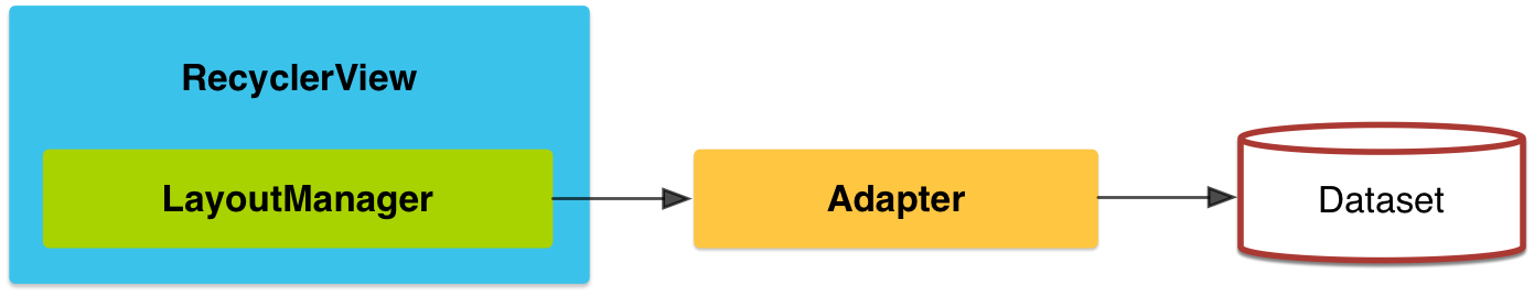 Recyclerview With Cardview Example In Android Material Design Next Generation Android