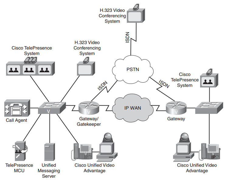 SC Labs | Networking notes (CCNA R/S, CCNA Sec, CCNP R/S, VMWare): CCNP ...