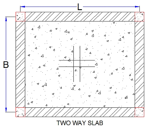 Guide to Design of Simply Supported Slabs | Design of RCC Structures ...