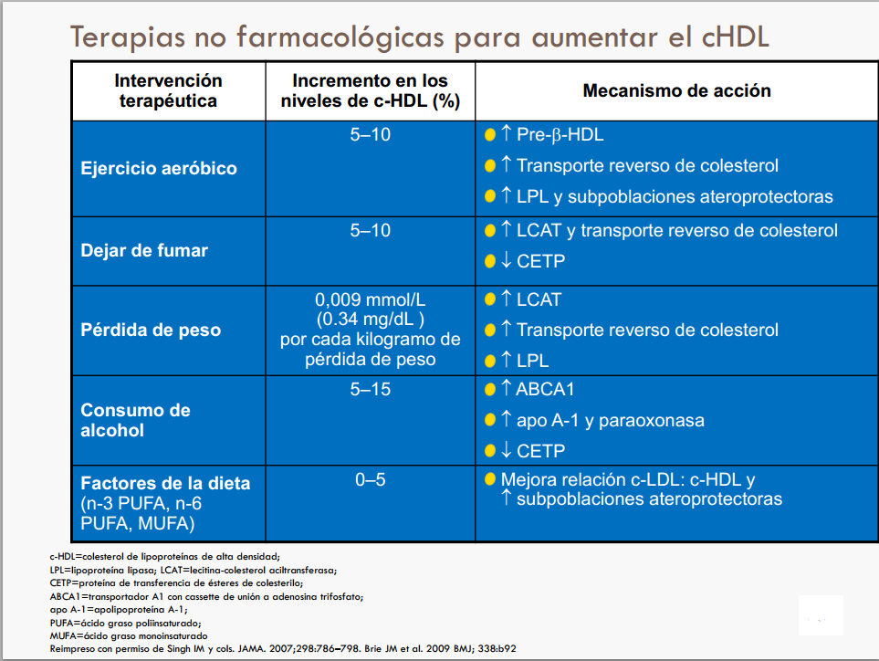 Mi Breviario: Antes del ATP IV