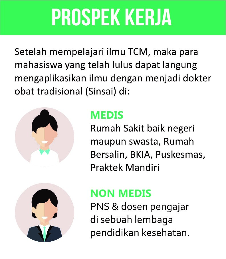 LUMINA: Mengenal Khasiat Mujarab Pengobatan China