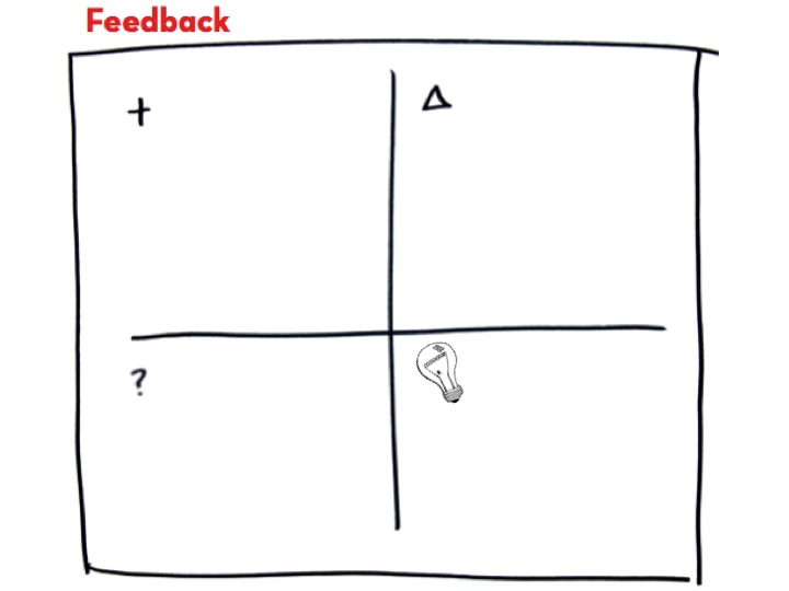 Creative Problem Solvers: 4 Quadrant Feedback