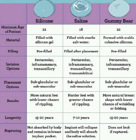 Melbourne Breast Implants
