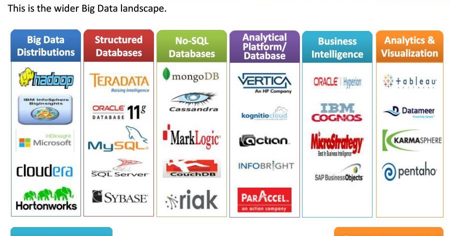 Reach2Ramesh: Technology stack of BigData