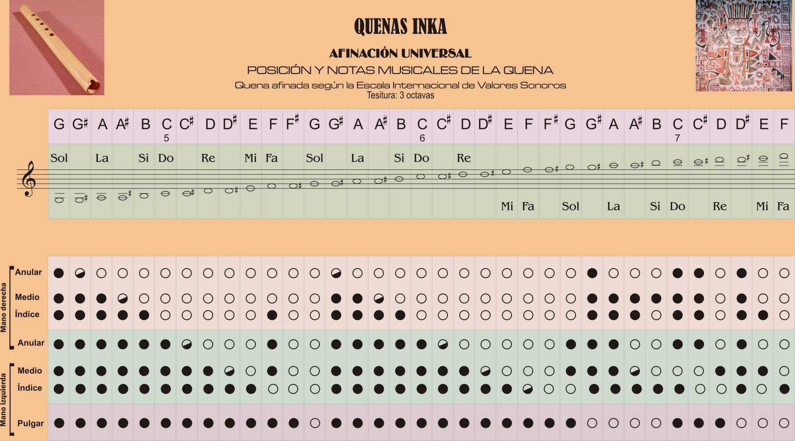 Blog de Trovadoresco65: Digitación de la Quena marca INKA