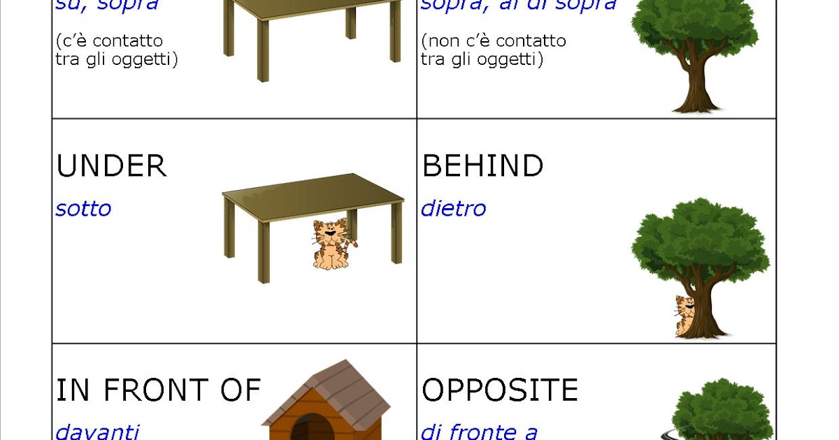 MAPPE per la SCUOLA: PREPOSIZIONI DI STATO IN LUOGO - INGLESE