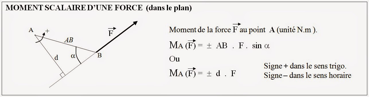 QCM-CONCOURS-GRATUITS: STATIQUE FORCE ET MOMENT - MOMENT SCALAIRE D’UNE ...