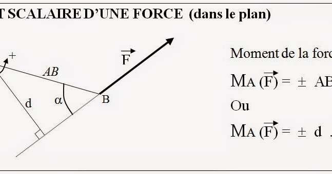 QCM-CONCOURS-GRATUITS: STATIQUE FORCE ET MOMENT - MOMENT SCALAIRE D’UNE ...
