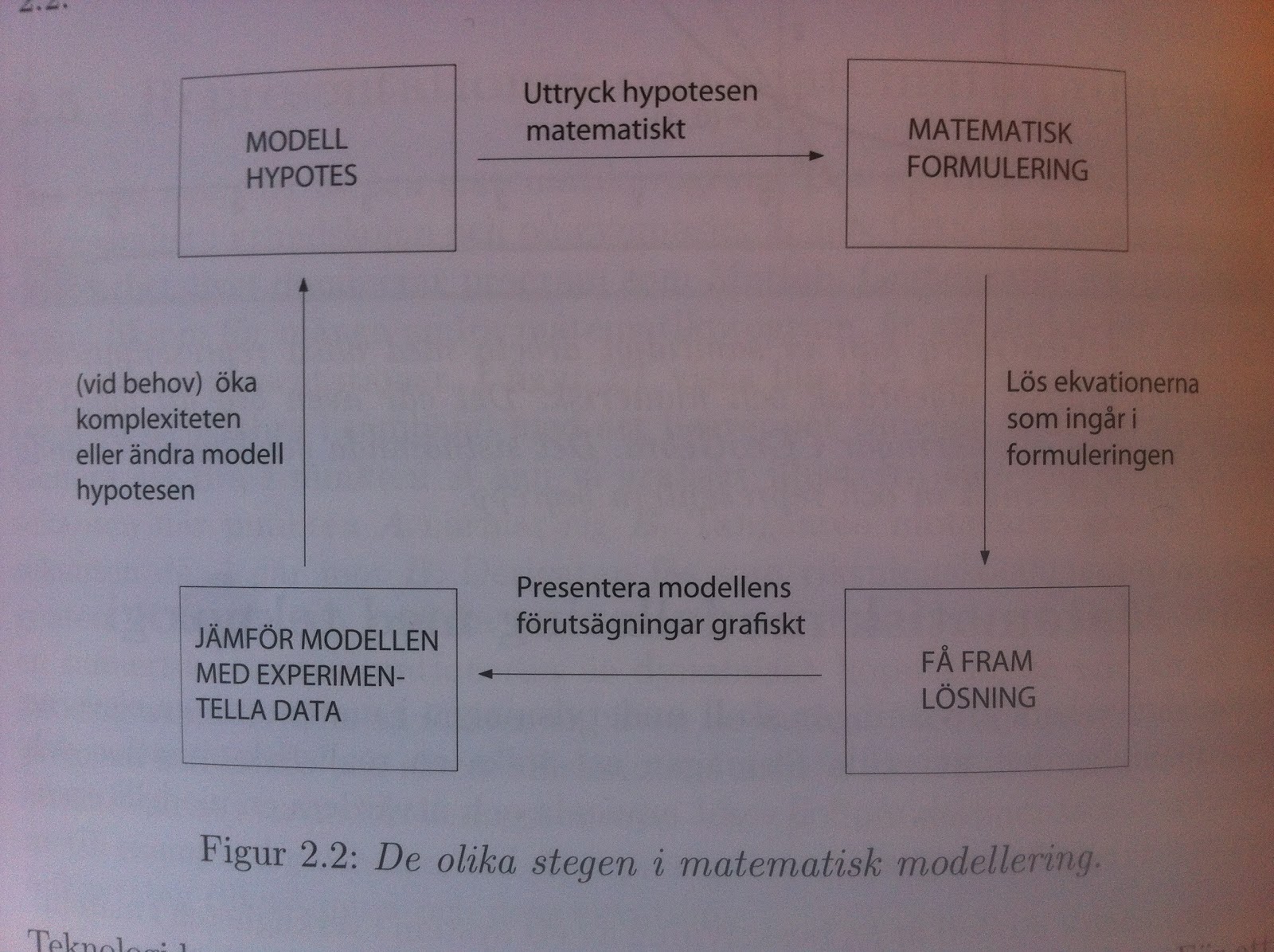 Matte-Annas funderingar