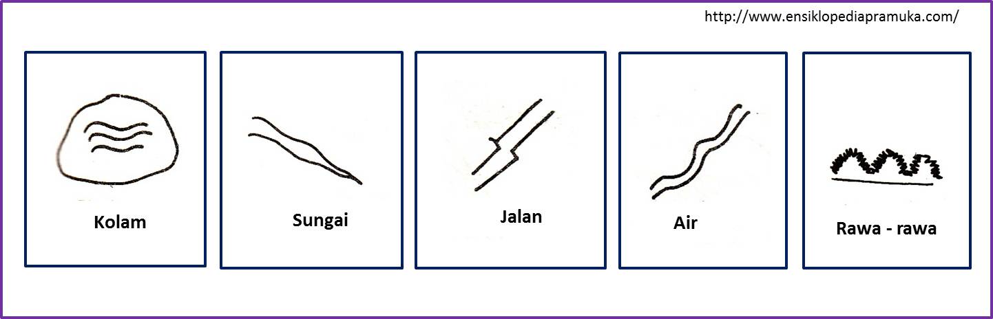 Tanda Medan atau Tanda Situasi