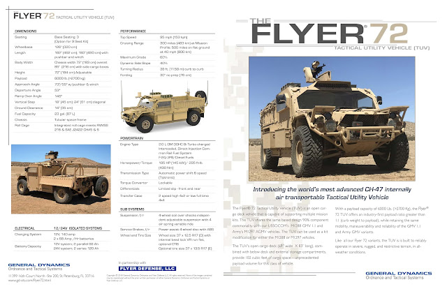 SNAFU!: Flyer 72 Tactical Utility Vehicle....