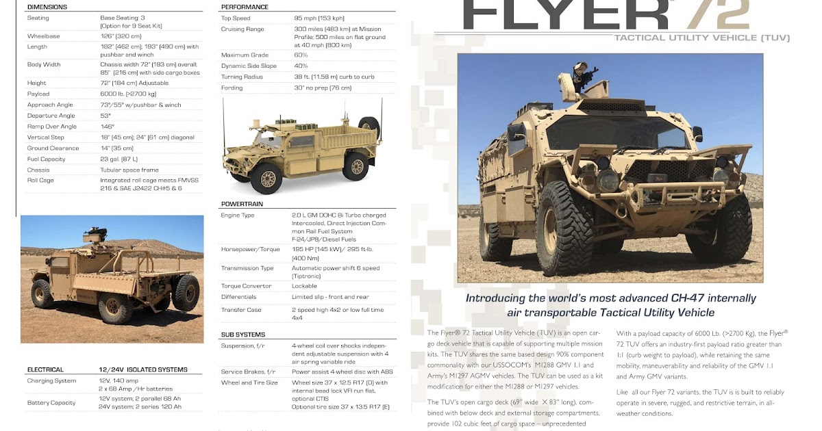 SNAFU!: Flyer 72 Tactical Utility Vehicle....