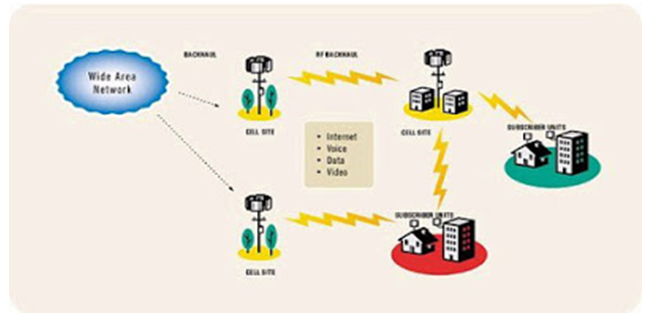 Jenis-Jenis Teknologi Wireless ~ Teknik Komputer dan Jaringan