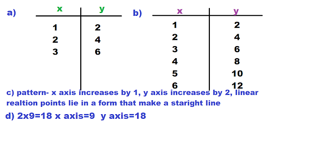 816 Math Blog (2012): Riah's Analyzing Graphs of Linear Relations ...