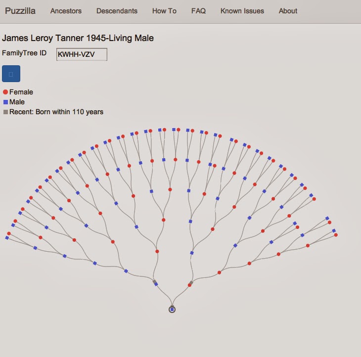 Genealogy's Star: Puzzilla.org is now Tree Access Certified on ...