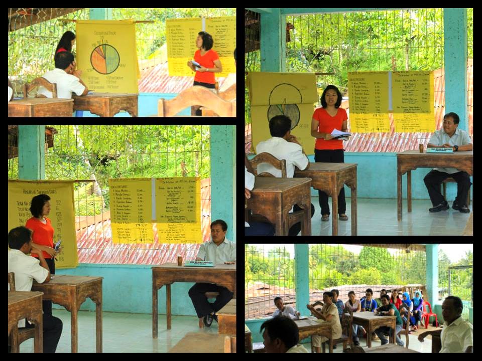 TOP 5 PROBLEMS OF BARANGAY LUOP