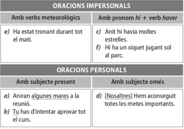 català 3r ESO: Oracions segons el verb
