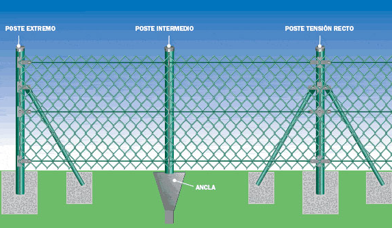 Gabion Box & Matress,Chain Link Fence,Wire Mesh Fence,Security Fence ...