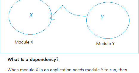 Dependency Injection (DI) FAQs - Angular