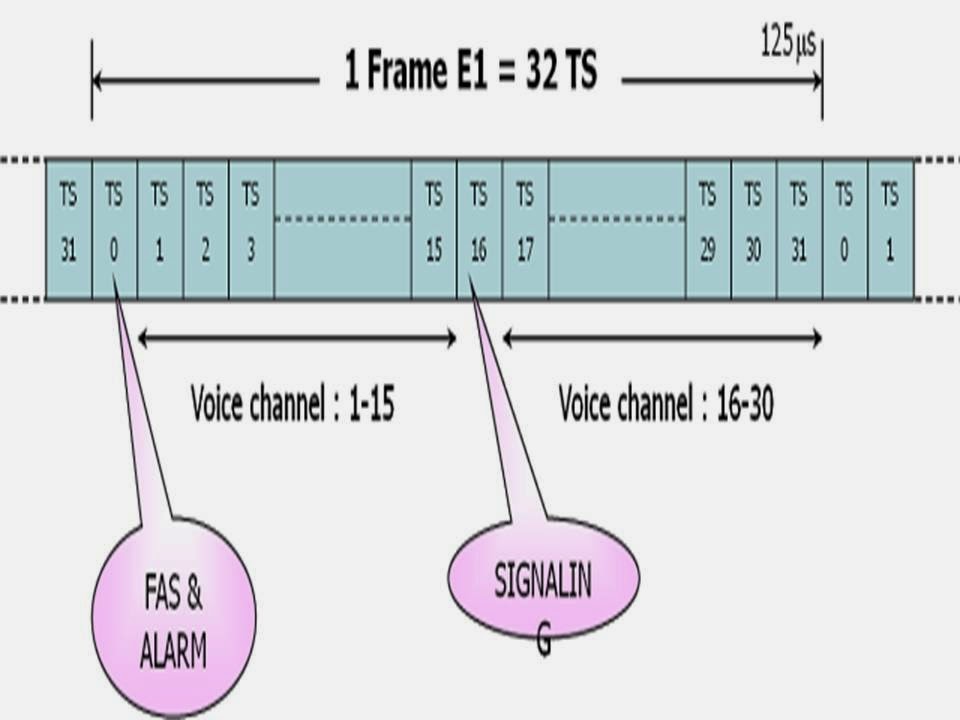 Rudini Mulya_Industrial Engineering UMB: Teknik Kerja Sistem Pulse Code ...