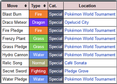 Pokémon Thunders - Eletrizando o seu mundo Pokémon!